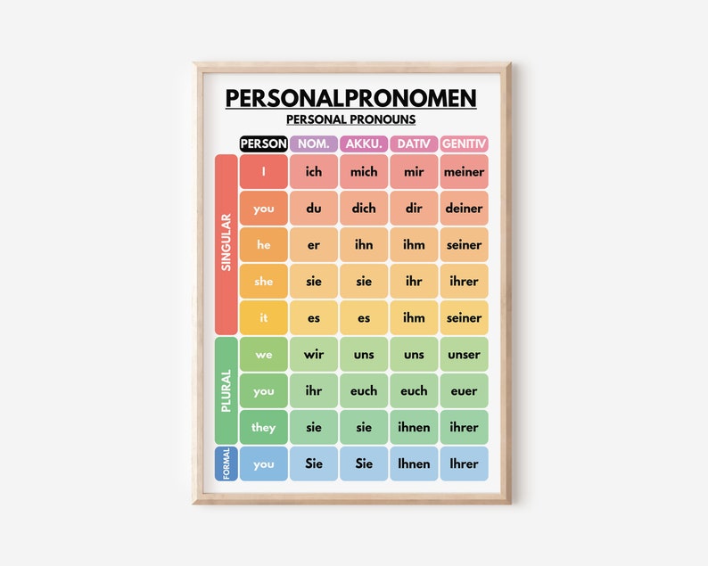 German Language, PERSONAL PRONOUNS POSTER, Grammar Chart, German ...