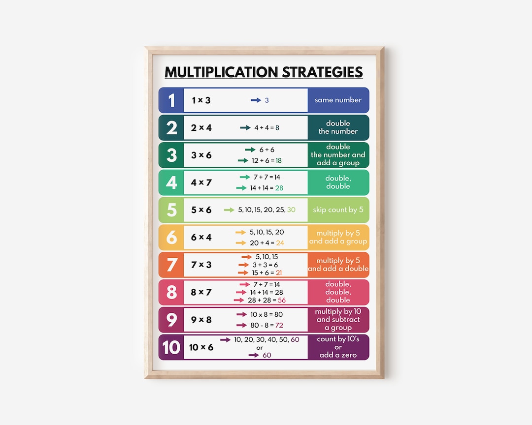 MULTIPLICATION STRATEGIES Poster, Educational Posters for Kids, Math ...