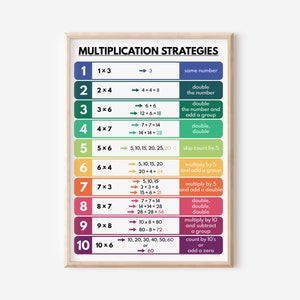 MULTIPLICATION STRATEGIES Poster, Educational Posters for Kids, Math ...