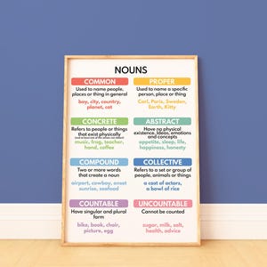 NOUNS, Types of Nouns, Grammar Anchor Chart for Homeschool, Classroom ...