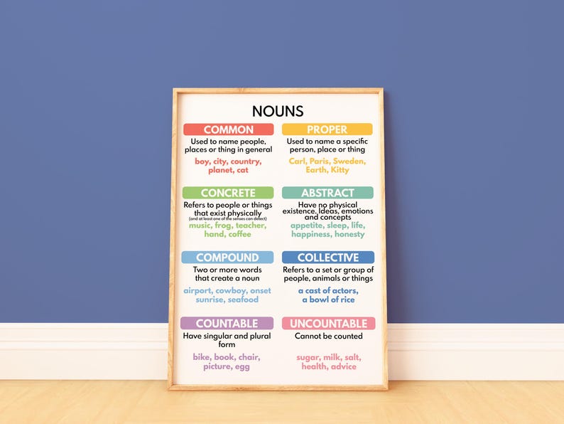 NOUNS, Types of Nouns, Grammar Anchor Chart for Homeschool, Classroom ...