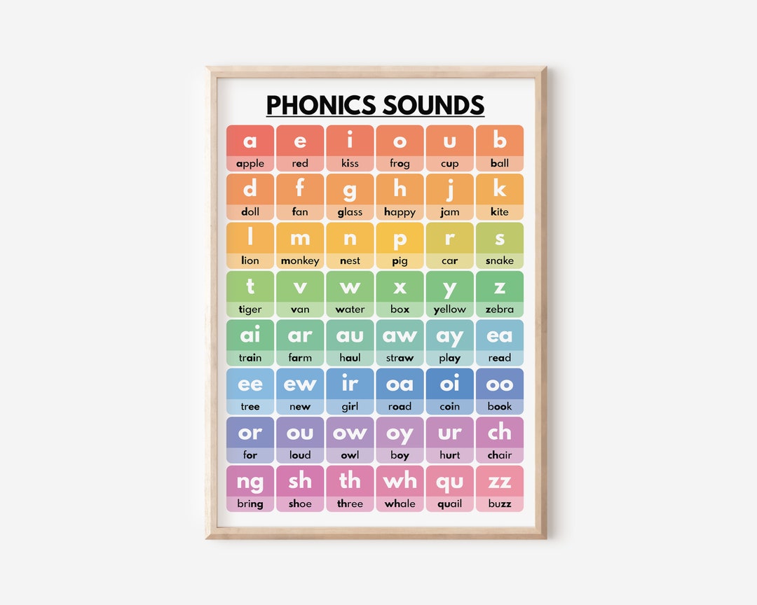 PHONICS SOUND POSTER, American English, Learn Pronunciation, Grammar ...