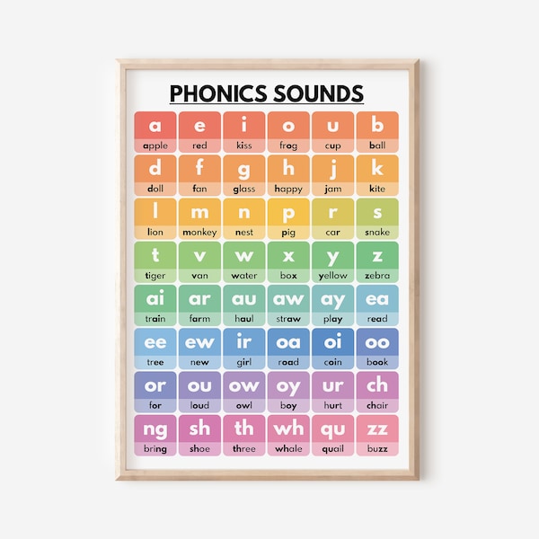 Phonics Poster - Etsy