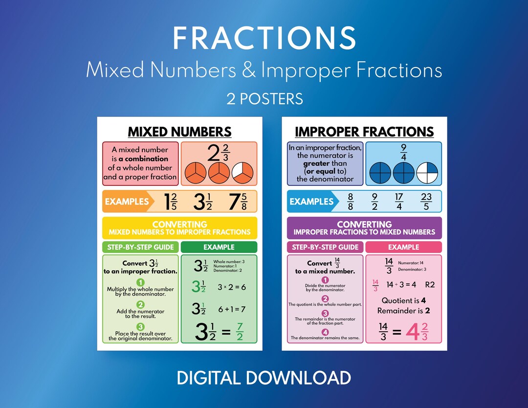 Fractions Poster Set: Mixed & Improper Numbers, Math Classroom Decor ...