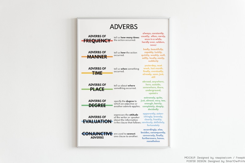 ADVERBS, Types of Adverb, Grammar Chart for Homeschool, Educational ...