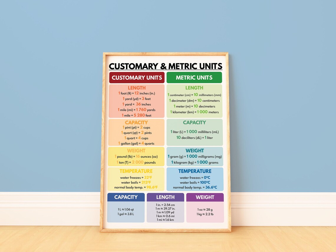 CUSTOMARY and METRIC UNITS Poster, Educational Posters, Rainbow Colors ...