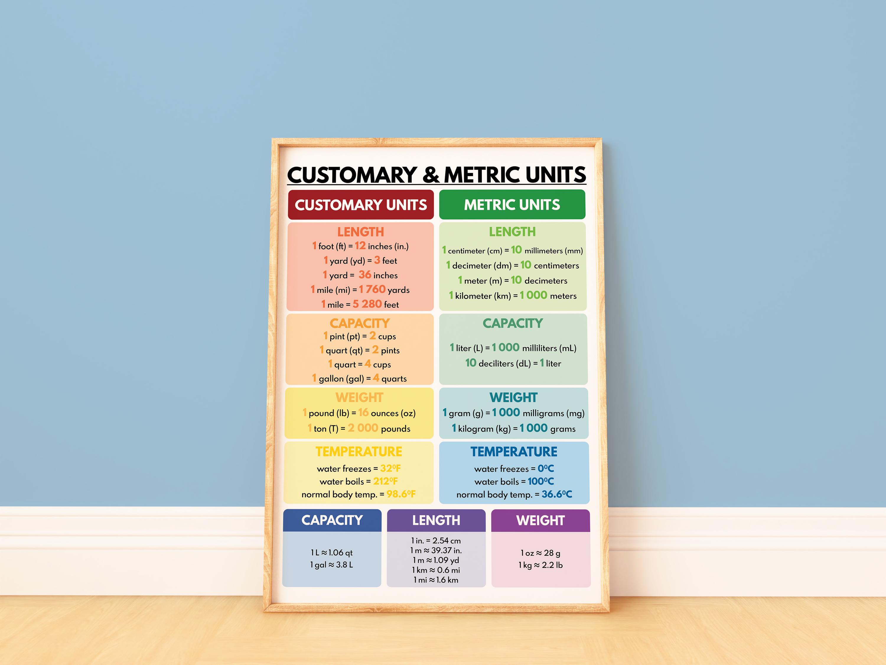 CUSTOMARY and METRIC UNITS Poster, Educational Posters, Rainbow Colors ...