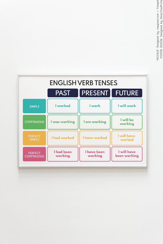 ENGLISH TENSES POSTER Grammar Chart for Homeschool Classroom | Etsy