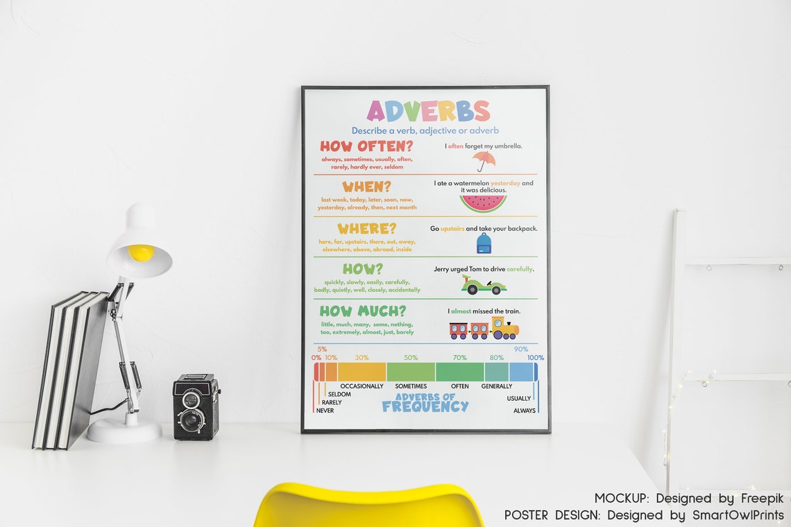 ADVERBS FOR KIDS Educational Poster Adverbs Chart English - Etsy