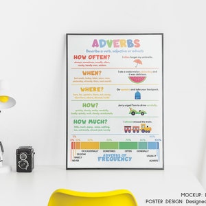 ADVERBS FOR KIDS Educational Poster, Adverbs Chart, English Grammar ...