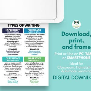 TYPES OF WRITING Poster, English Classroom Decor, Educational Posters ...