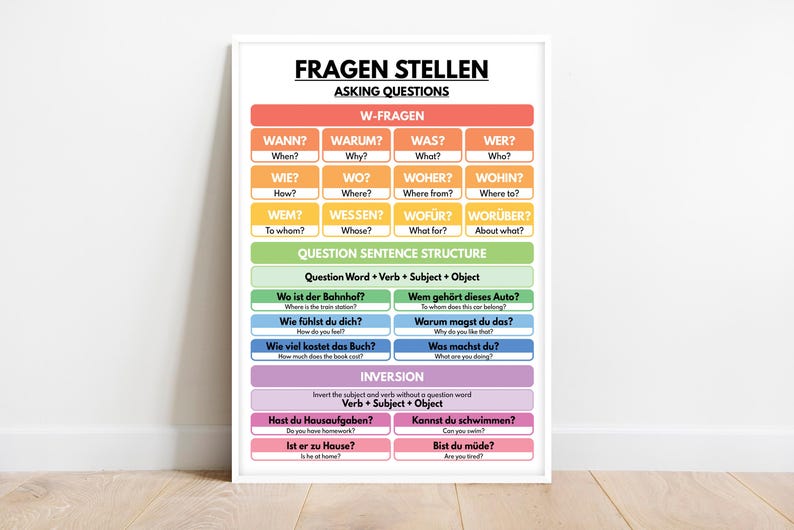 Lingua tedesca, POSTER DOMANDE, W-Fragen, Parole di domande, Tabella ...