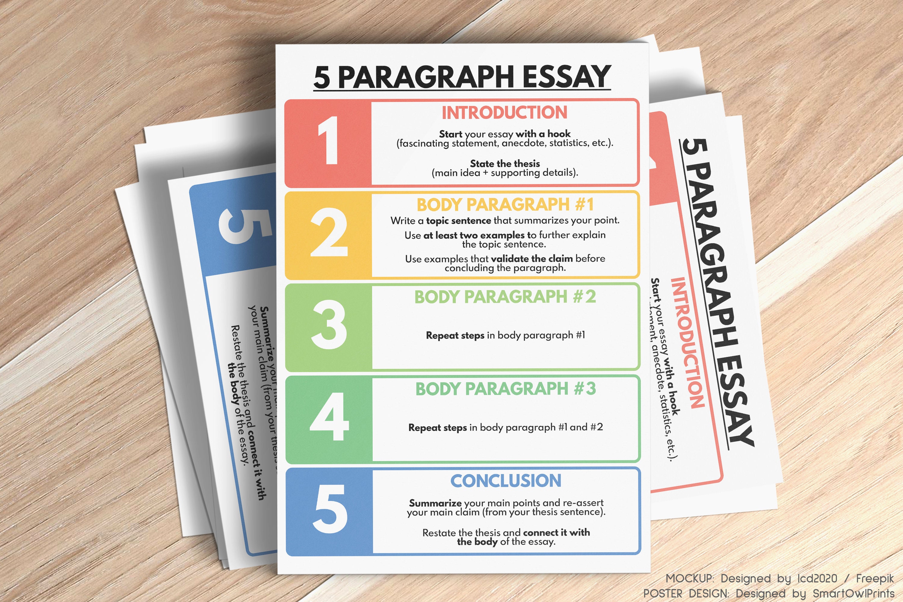 WRITING AN ESSAY Poster How to Write an Essay 5 Paragraph - Etsy