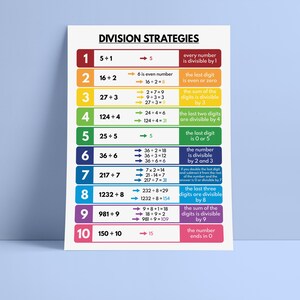 MULTIPLICATION and DIVISION STRATEGIES - Set of 2 Posters, Educational ...