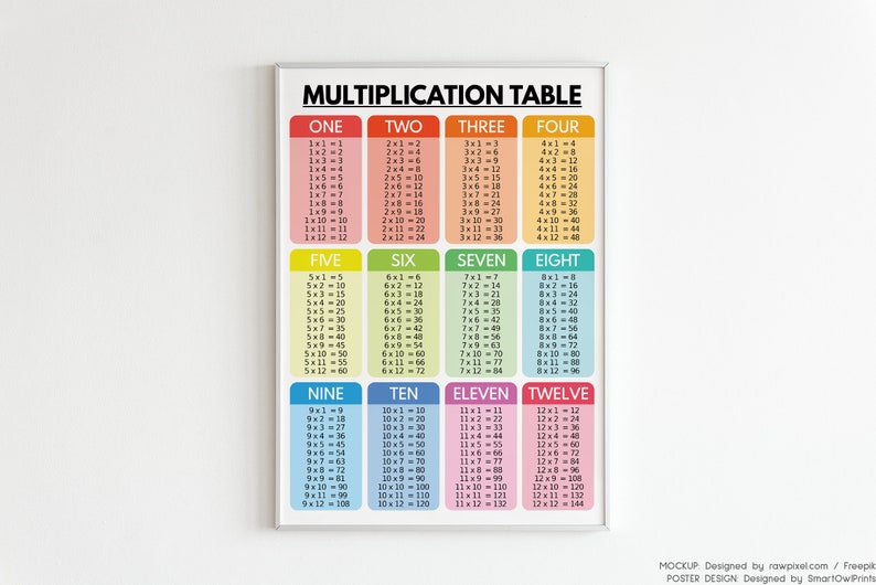 MULTIPLICATION Set of 3 Posters: Multiplication Table Long - Etsy