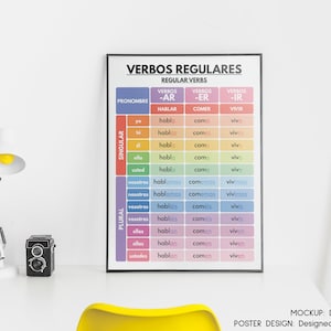 Spanish Language, REGULAR VERBS, Verb Conjugation, Grammar Chart ...