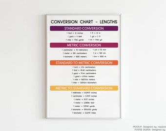 LENGTH CONVERSION CHART Educational Poster Math Rainbow | Etsy