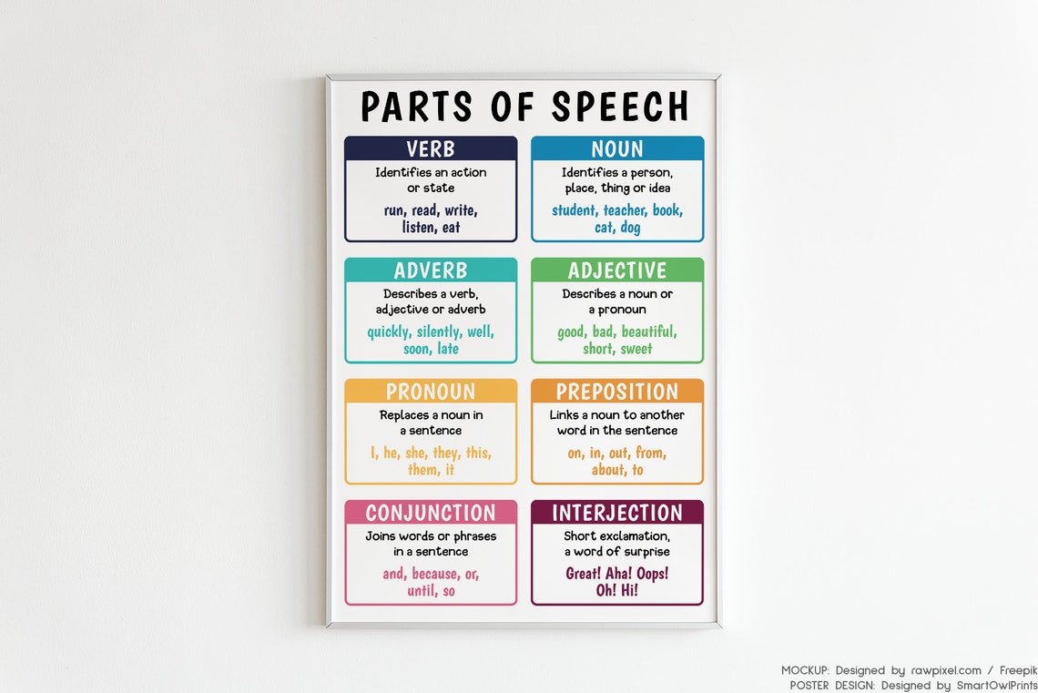 ENGLISH GRAMMAR Set of 4 Posters: Parts of Speech - Etsy