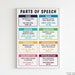 ENGLISH GRAMMAR, Set of 4 Posters: Parts of Speech Punctuation Pronouns ...