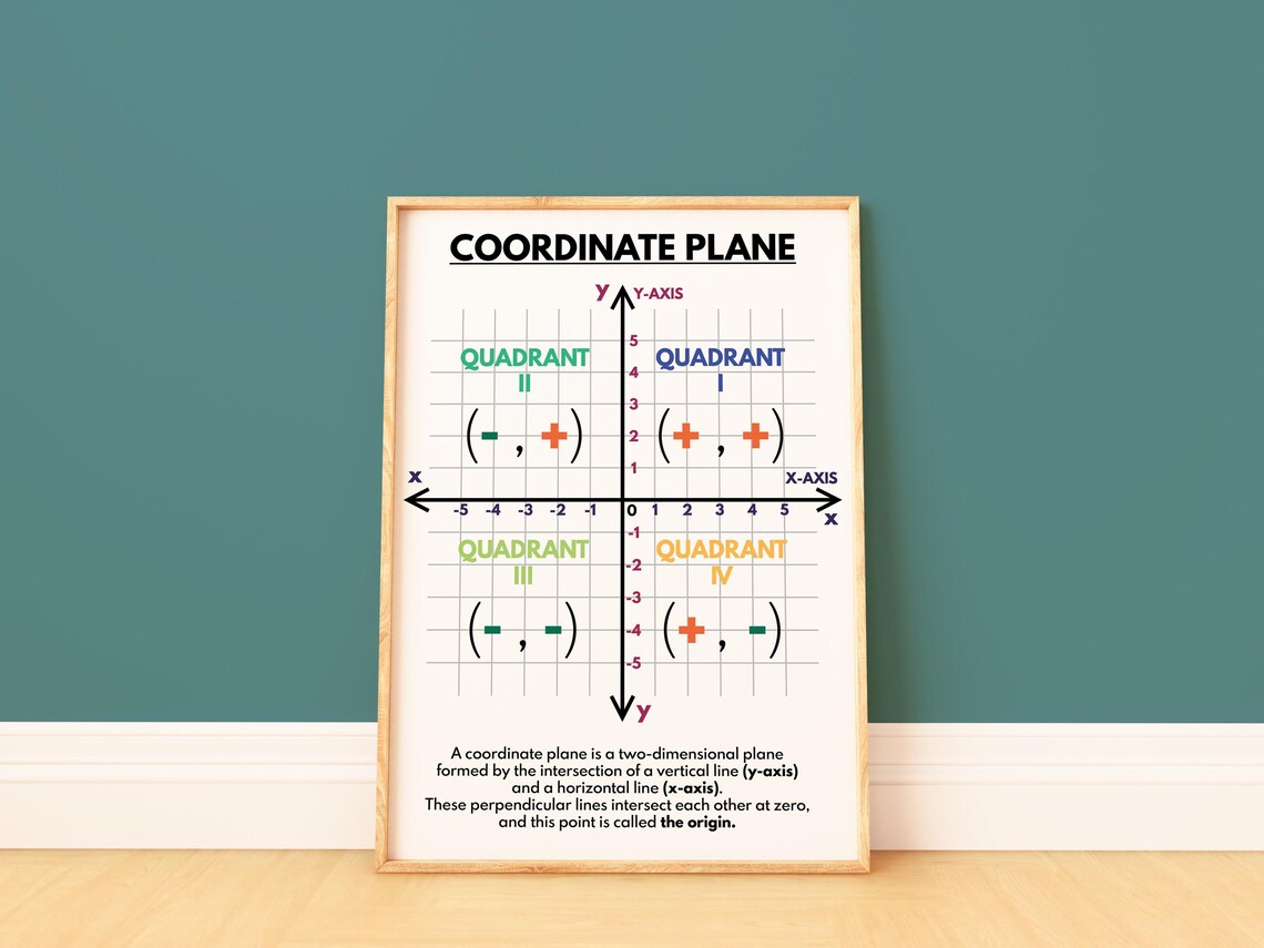 COORDINATE PLANE POSTER, Educational Poster, Math, Rainbow Colors ...