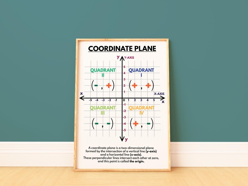 COORDINATE PLANE POSTER, Educational Poster, Math, Rainbow Colors ...