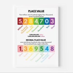 PLACE VALUE Poster, Educational Poster, Poster for Kids, Math, Rainbow ...