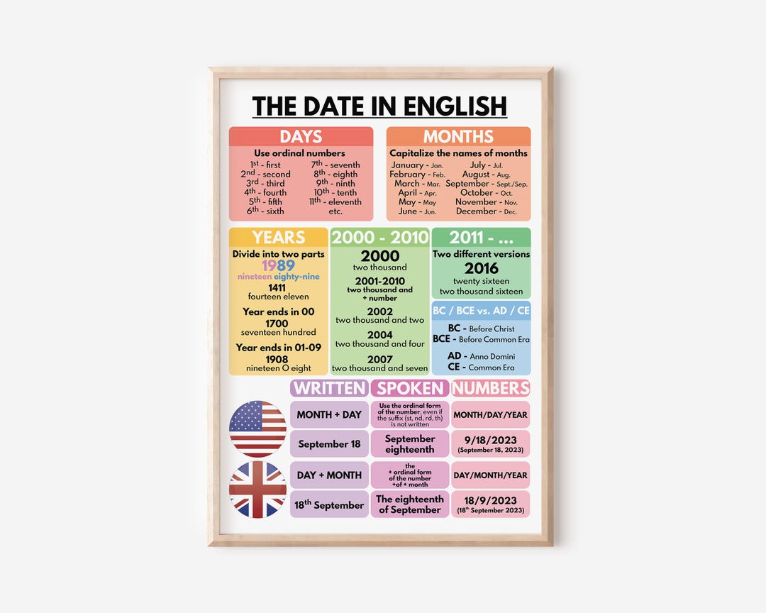 ENGLISH DATE Learning Chart - Educational Poster, English Language ...