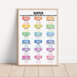 SUFFIX IN ENGLISH Poster, Grammar Chart, English Vocabulary ...