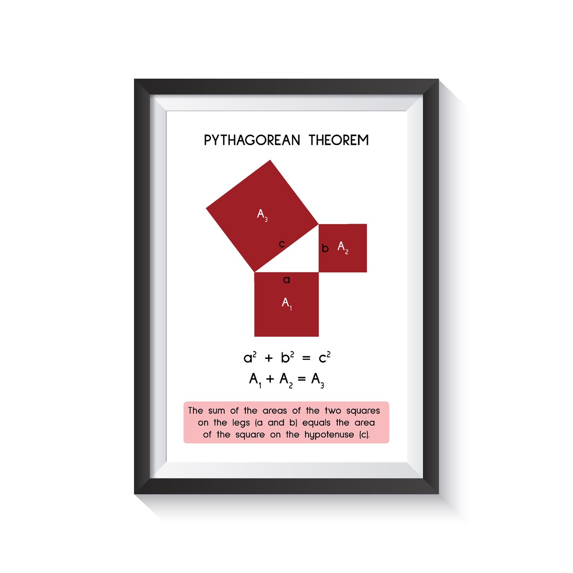 Fractions + Area Formulas + Pythagorean Theorem, Educational Poster ...