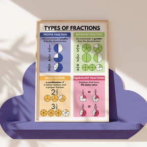 TYPES OF FRACTIONS, Educational Poster, Math Poster, Fractions ...