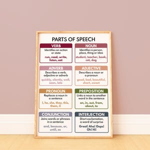PARTS OF SPEECH, Grammar Chart for Homeschool, Classroom Poster ...