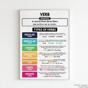 COMPLETE COLLECTION - English Verbs: Set of 12 Posters, English ...