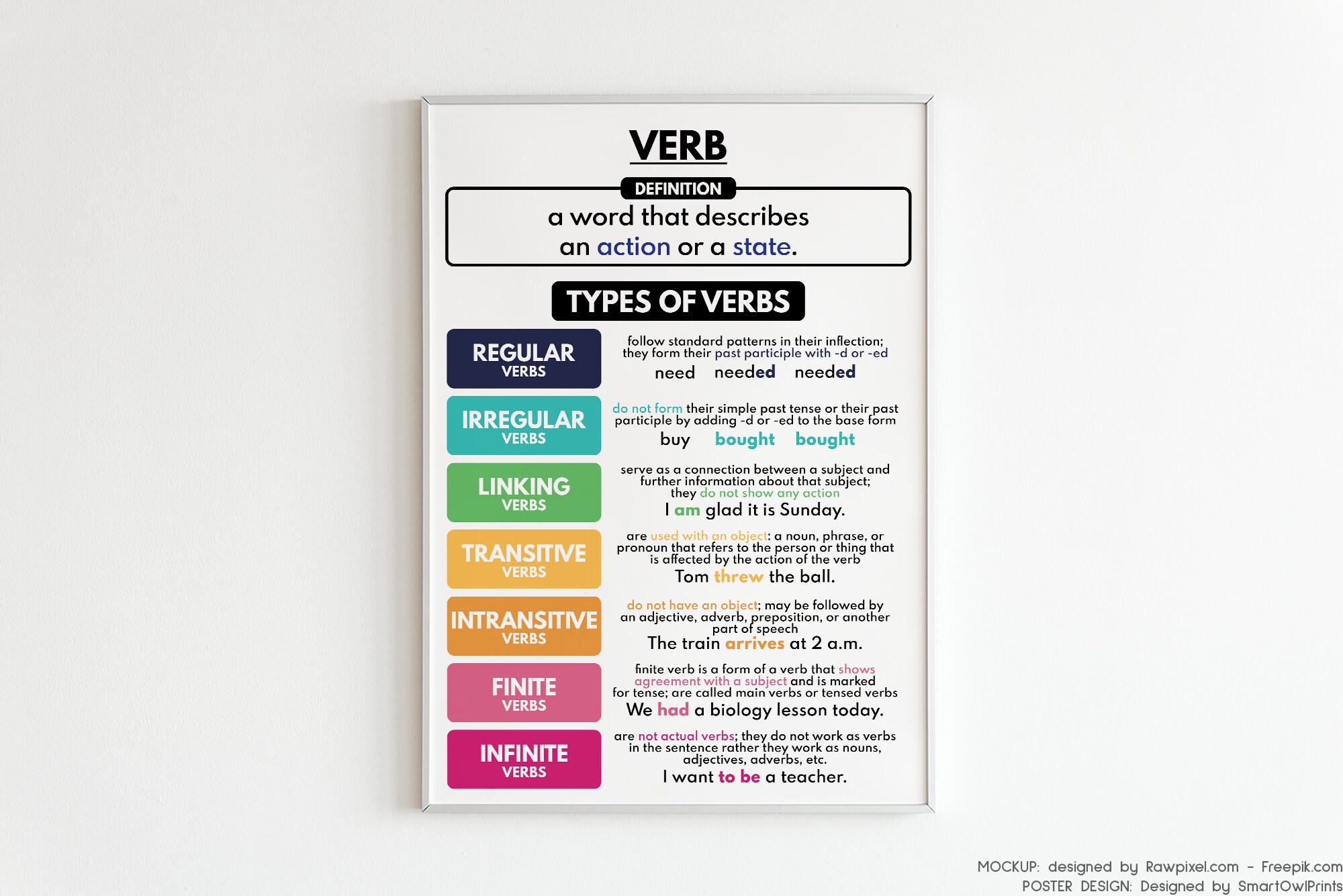 COMPLETE COLLECTION English Verbs: Set of 12 Posters, English Language ...