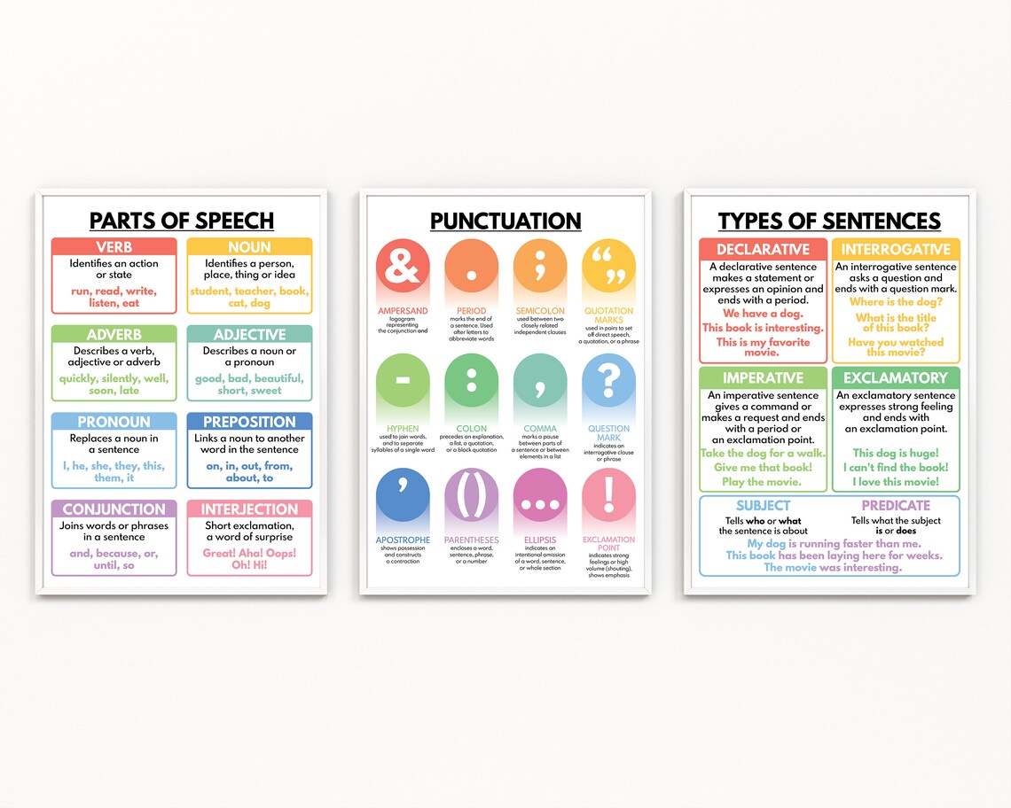 ENGLISH GRAMMAR POSTERS 3 Posters Set English Grammar - Etsy