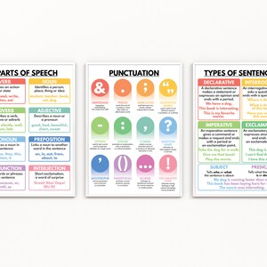 ENGLISH GRAMMAR POSTERS - 3 Posters Set, English Grammar Poster Set ...