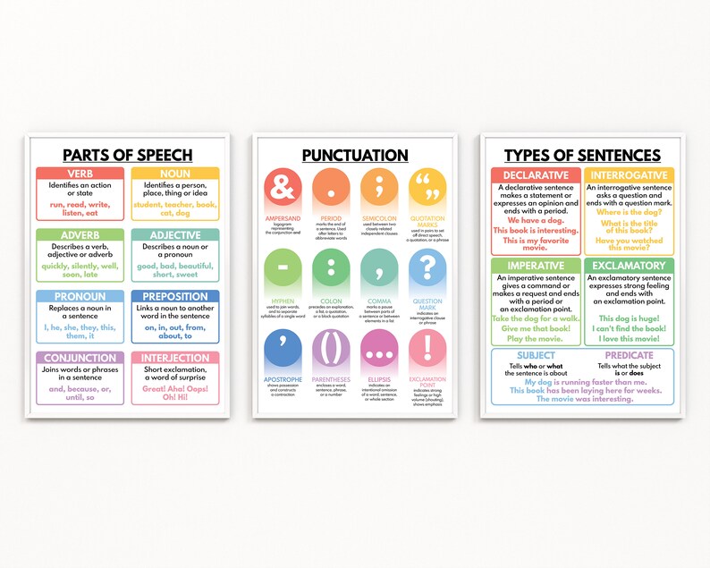 ENGLISH GRAMMAR POSTERS 3 Posters Set, English Grammar Poster Set ...
