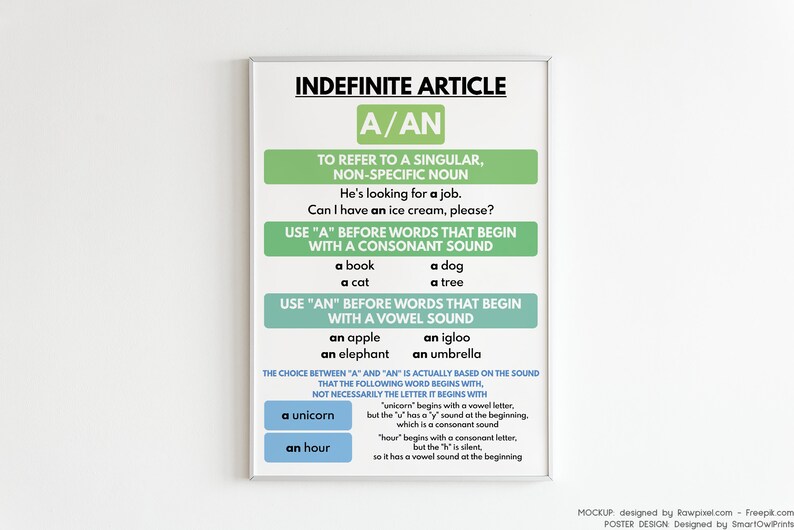 ARTICLES IN ENGLISH Set of 3 Posters, English Language, Grammar Chart ...