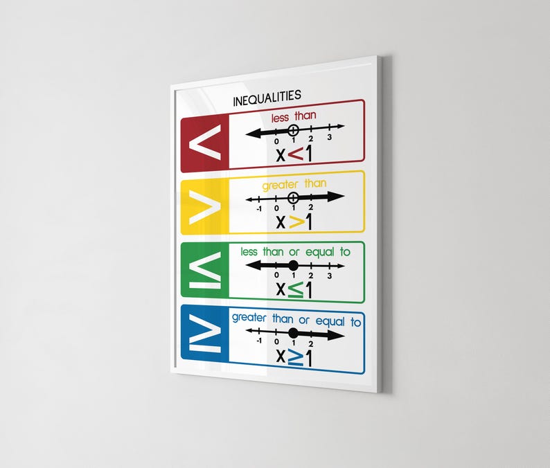 INEQUALITIES POSTER, Inequalities Symbols, Educational Posters, Math ...