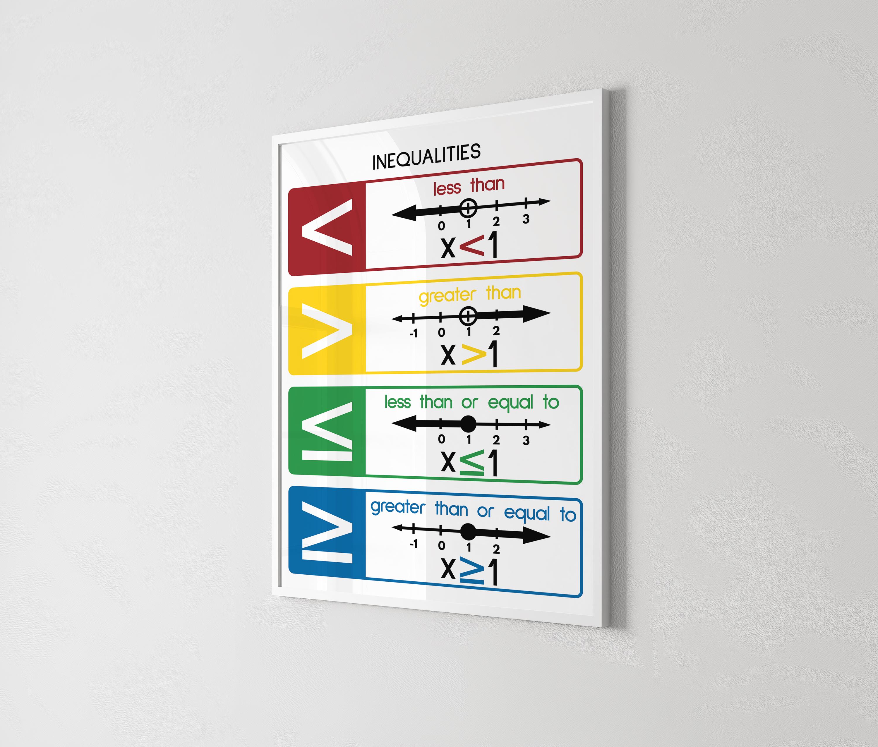 INEQUALITIES POSTER, Inequalities Symbols, Educational Posters, Math ...