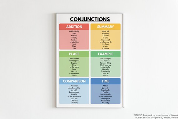 CONJUNCTIONS POSTER Types of Conjunctions Parts of Speech - Etsy