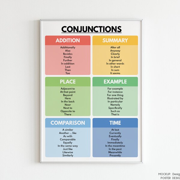 Types of Conjunctions Poster - Etsy