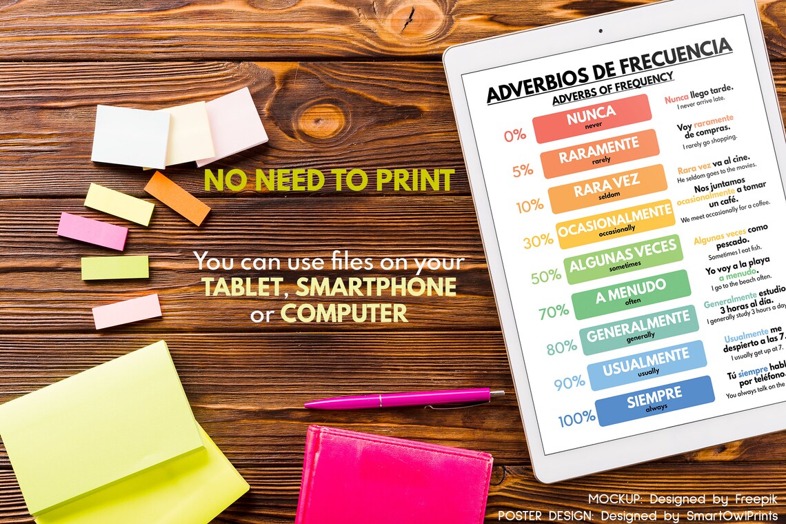 Spanish language ADVERBS OF FREQUENCY Grammar Chart | Etsy