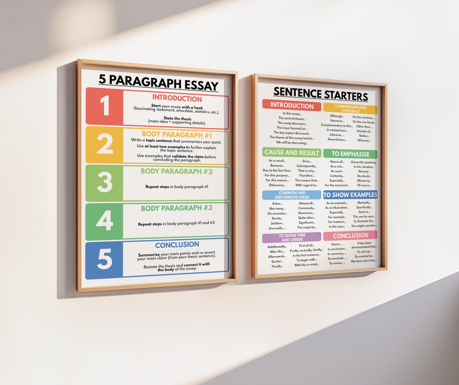 ESSAY WRITING, Set of 6 Posters, English Language, Homeschool, English ...