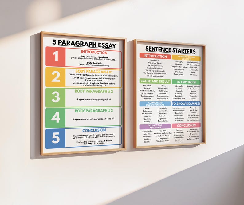 ESSAY WRITING, Set of 6 Posters, English Language, Homeschool, English ...