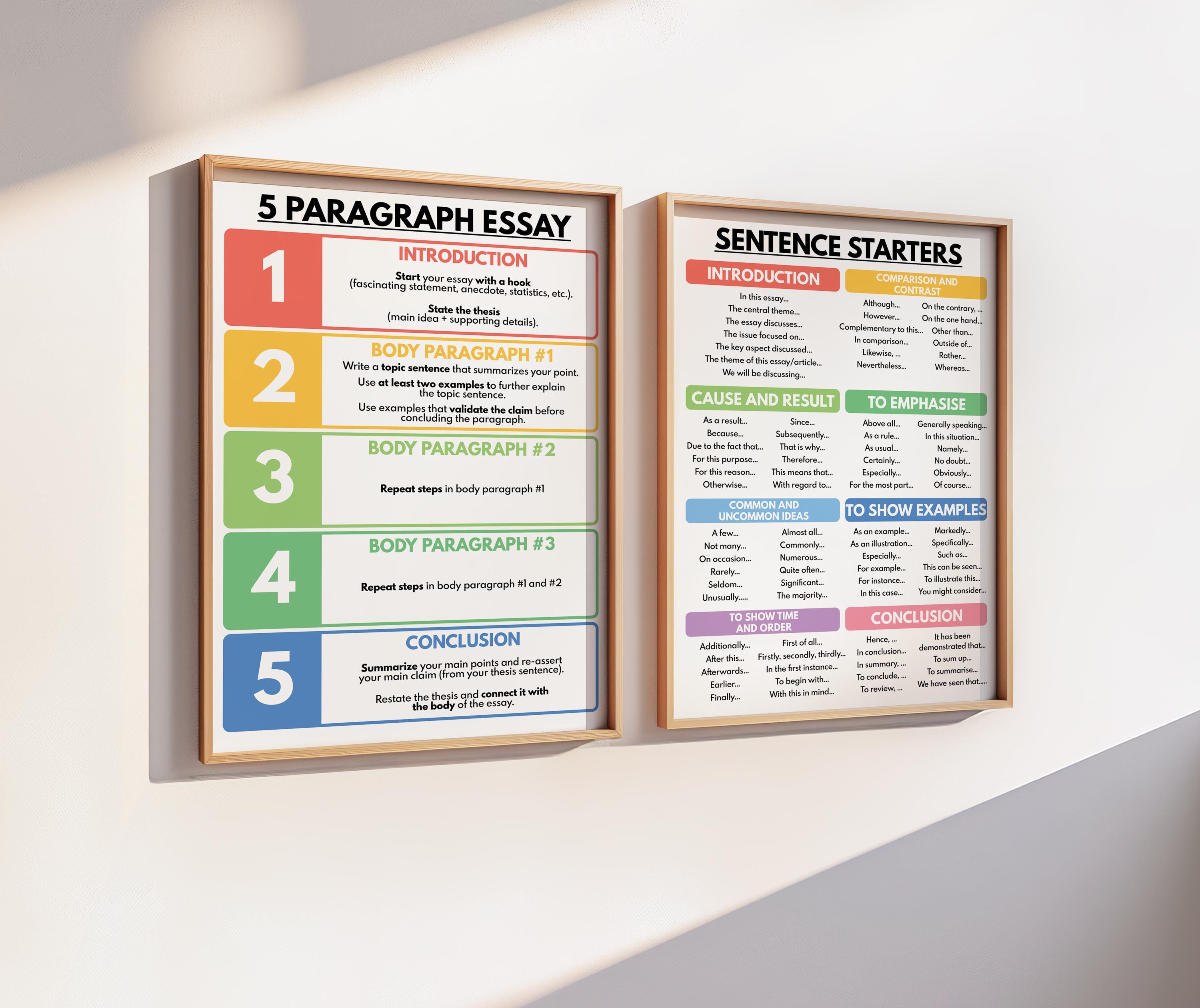 ESSAY WRITING, Set of 6 Posters, English Language, Homeschool, English ...