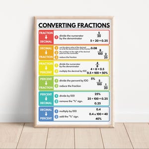 CONVERTING FRACTIONS POSTER, Educational Math Print - Classroom Wall ...