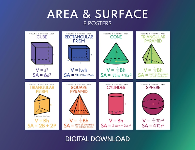 3D Shapes Volume and Surface Area Posters, Geometry Classroom Art ...