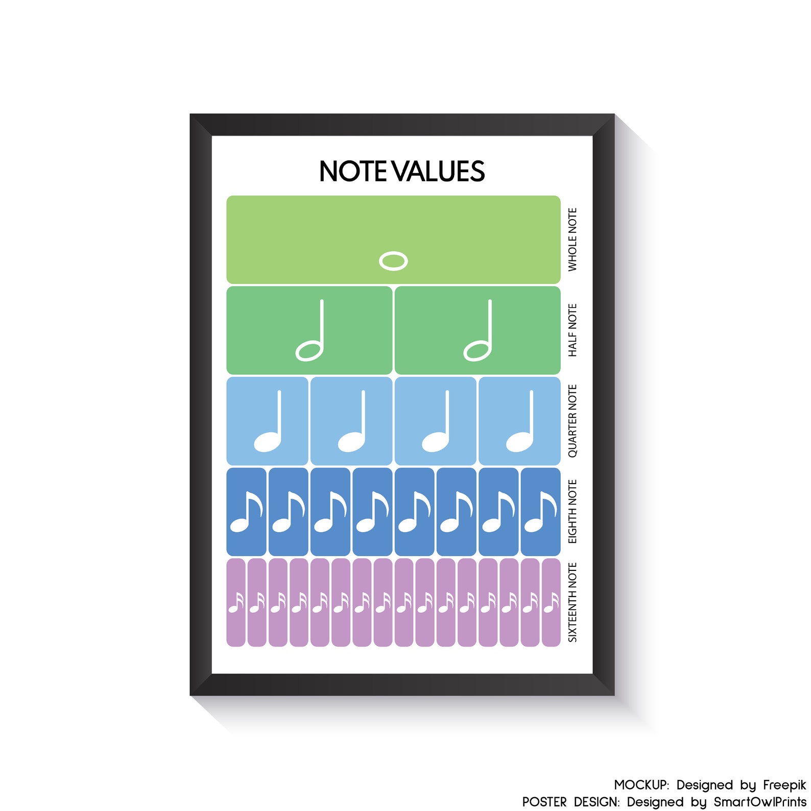 NOTE VALUES Musical Fractions Music Poster Educational - Etsy