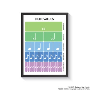 NOTE VALUES Musical Fractions Music Poster Educational - Etsy