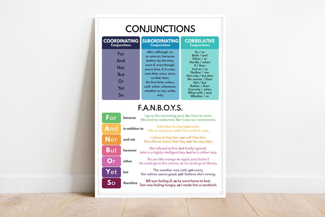 Conjunctions Poster: English Grammar, Parts of Speech - Classroom Decor ...